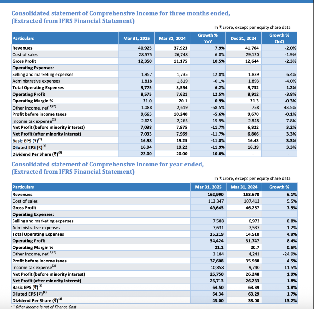 Infosys FY25 Results: Robust Growth, Strategic Acquisitions, and Record ...