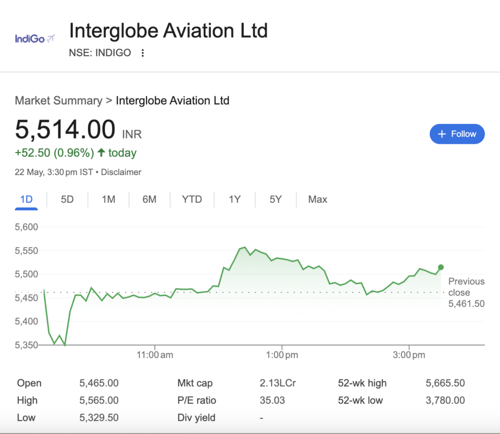 InterGlobe Aviation (IndiGo) Soars with Robust FY25 Results: Dividend ...